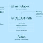CLEAR Path | Context Labs | Context Labs