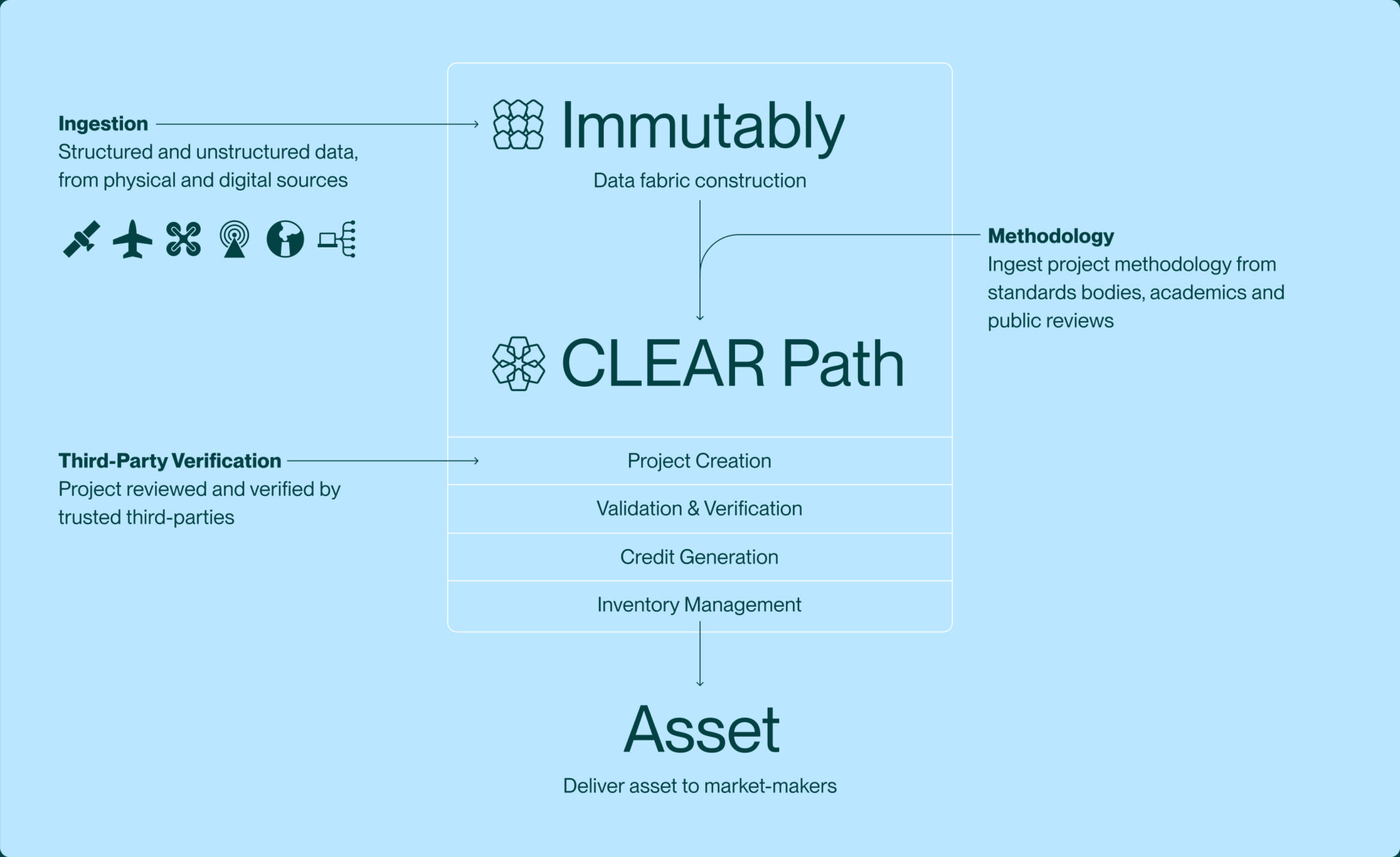 CLEAR Path | Context Labs | Context Labs
