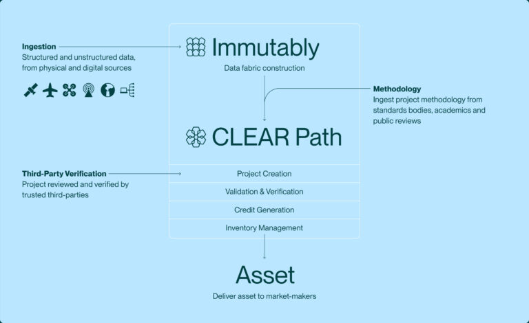 CLEAR Path | Context Labs | Context Labs